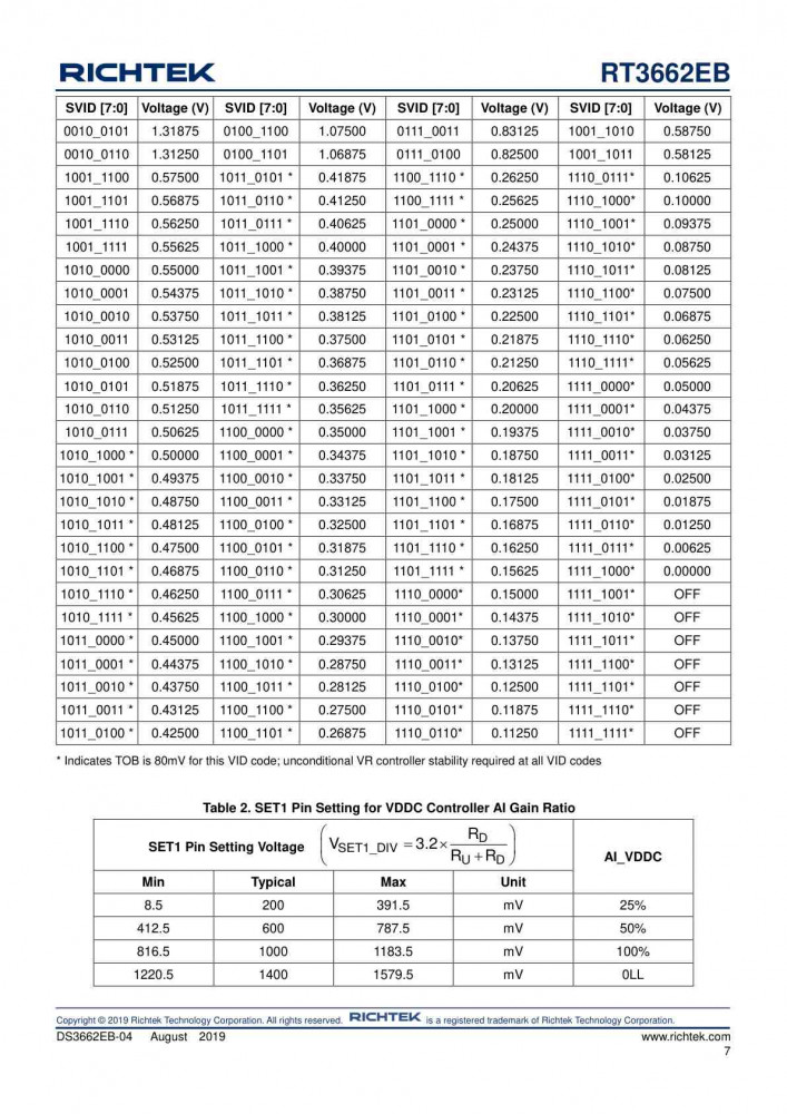 RT3662EB datasheet page 7