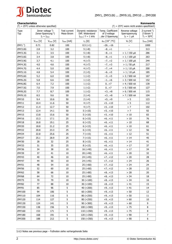 DIOTEC ZMY20 datasheet page 2