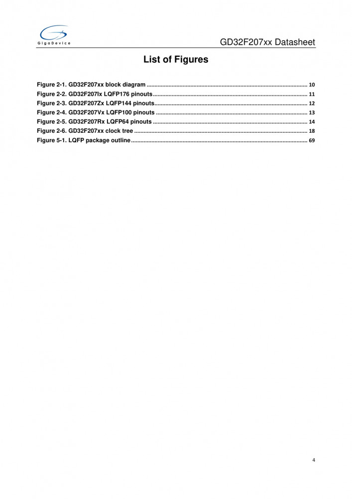 GD32F207xx datasheet page 5