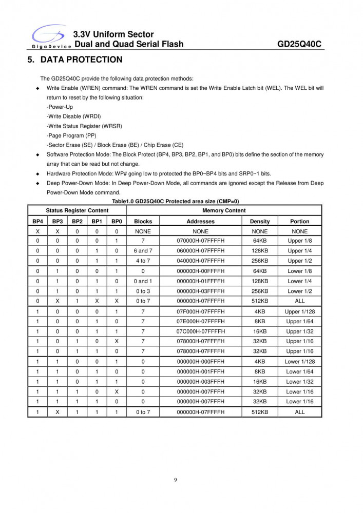 GD25Q40C datasheet page 9