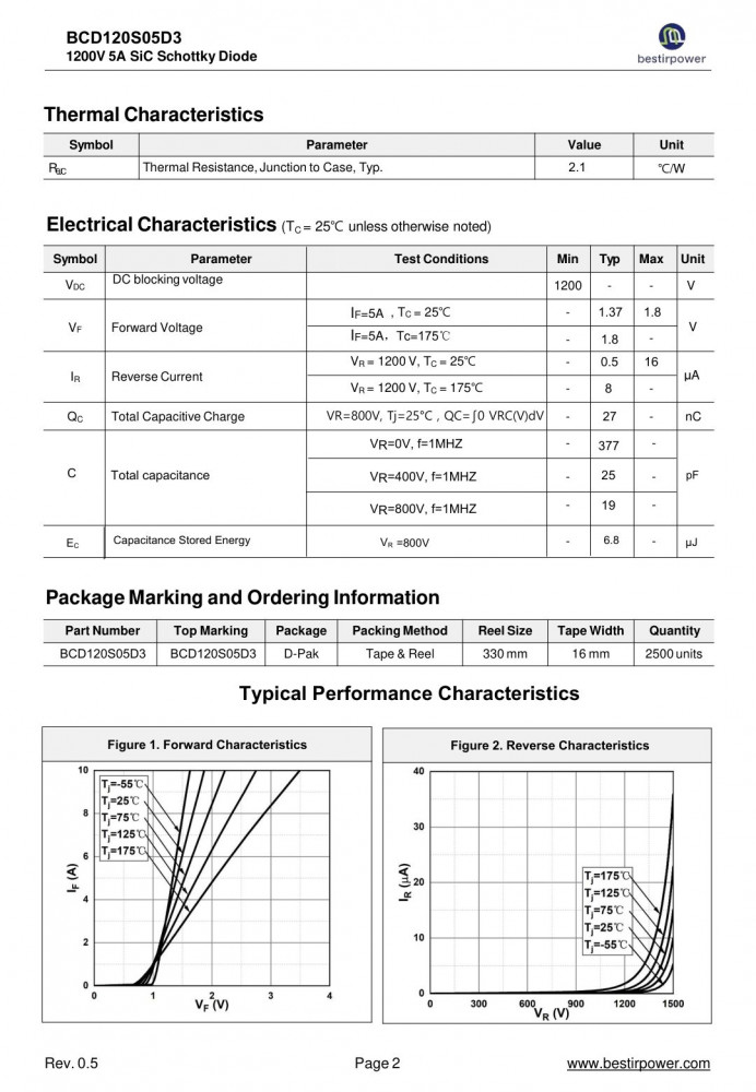 BCD120S05D3 datasheet page 2