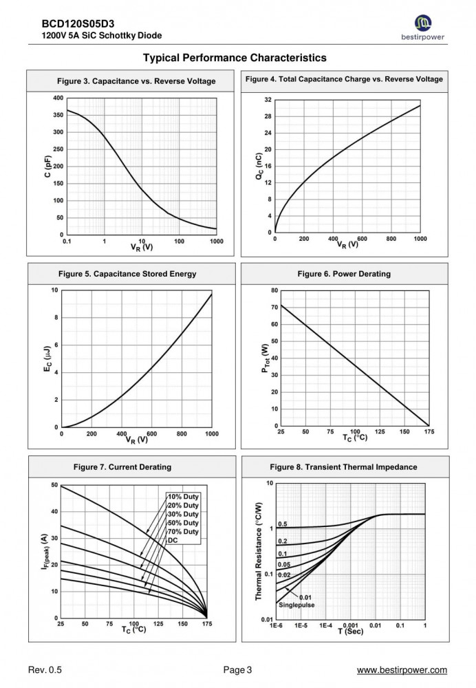 BCD120S05D3 datasheet page 3