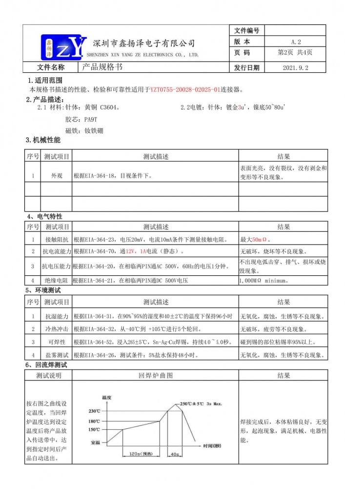 YZT0755-20028-02025-01 drawing page 2