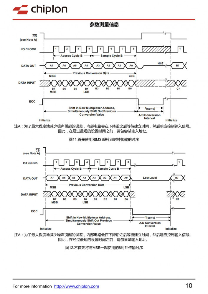 CLM2543 datasheet page 10