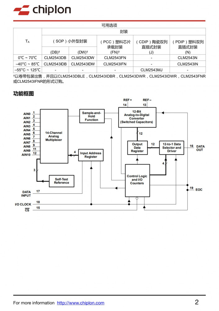 CLM2543 datasheet page 2