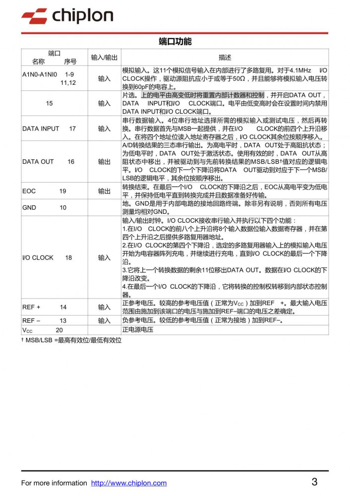 CLM2543 datasheet page 3