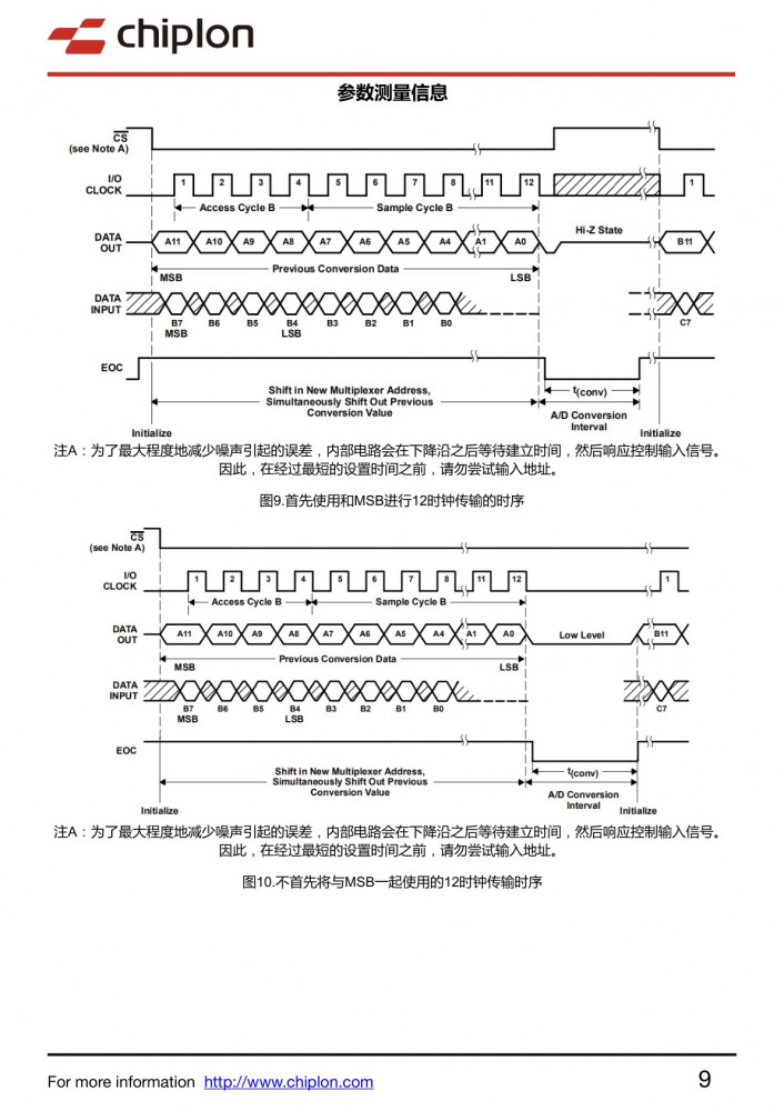 CLM2543 datasheet page 9