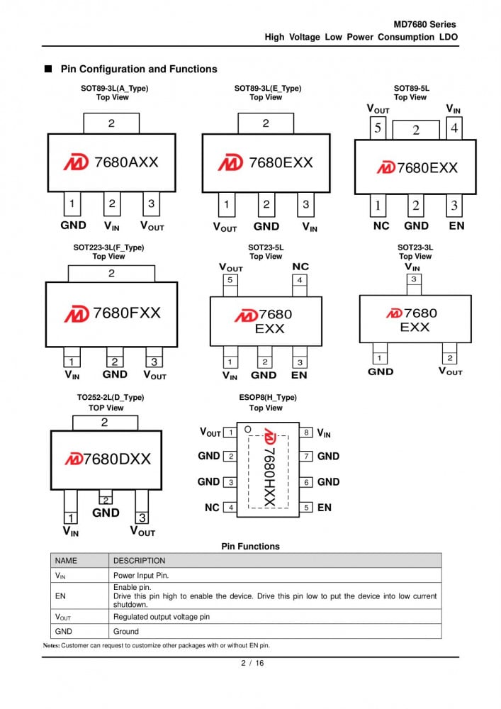 MD7680 datasheet page 2