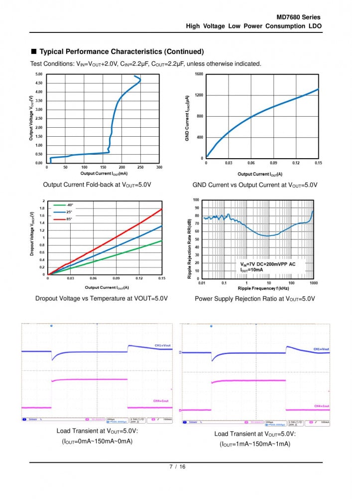 MD7680 datasheet page 7