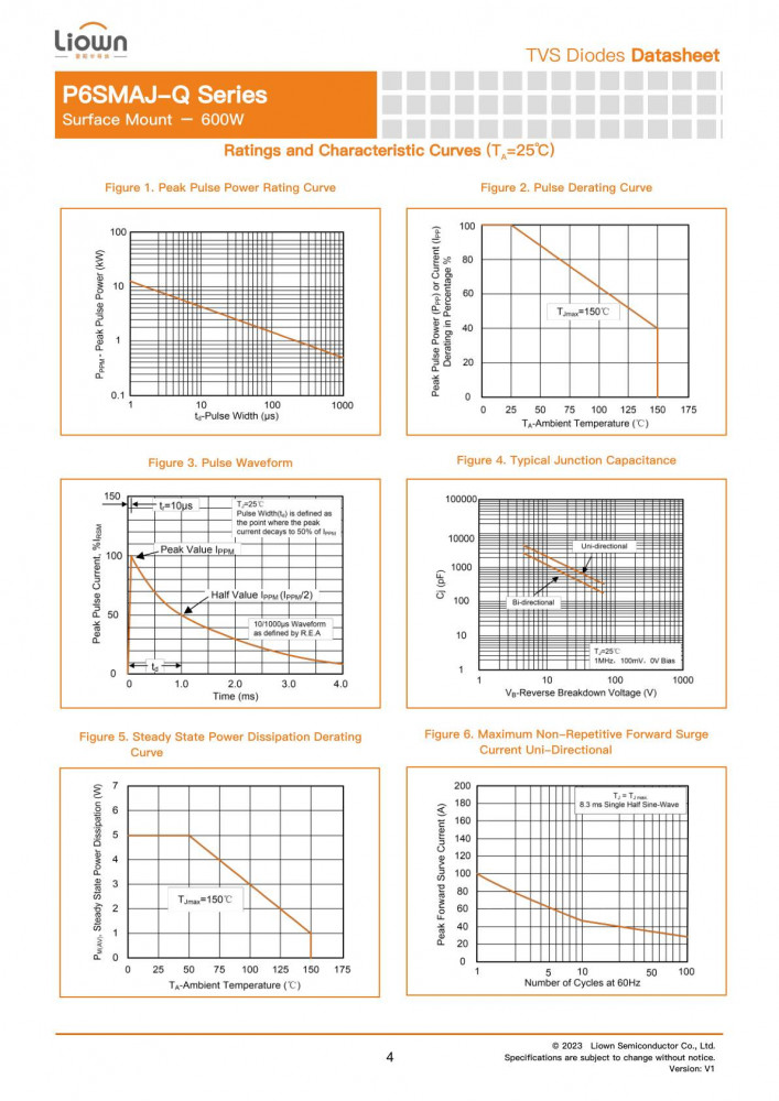 Liown P6SMAJ-Q datasheet page 4