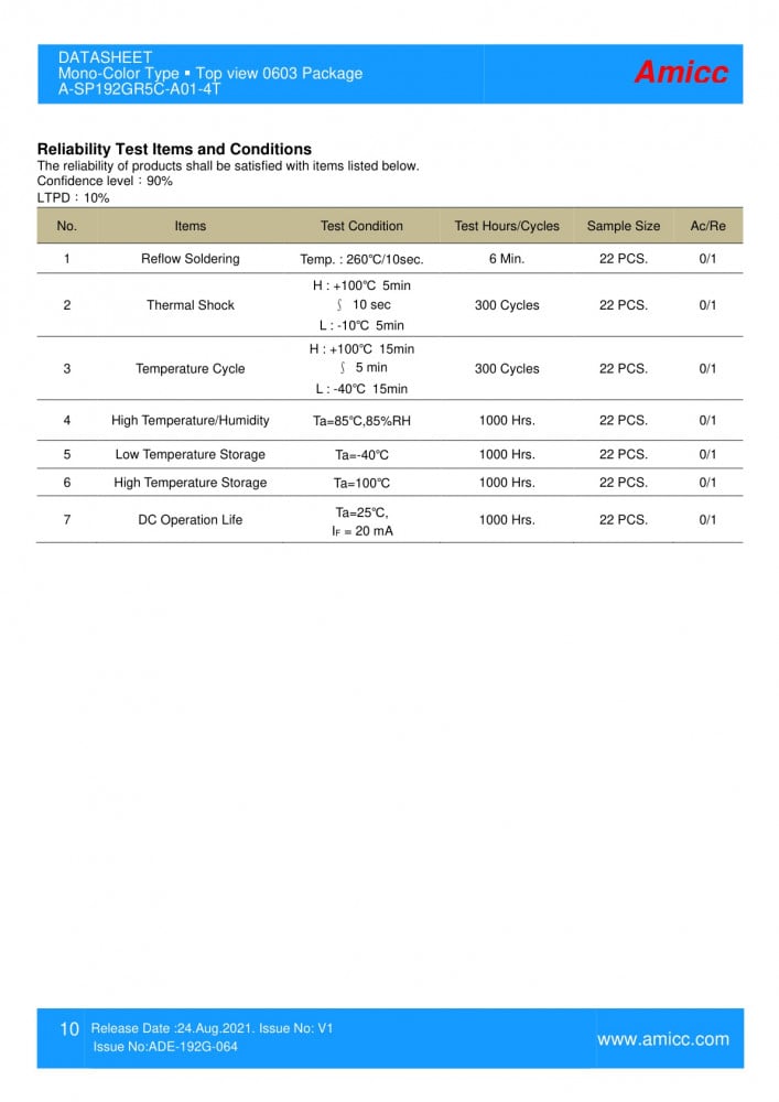 A-SP192GR5C-A01-4T datasheet page 10