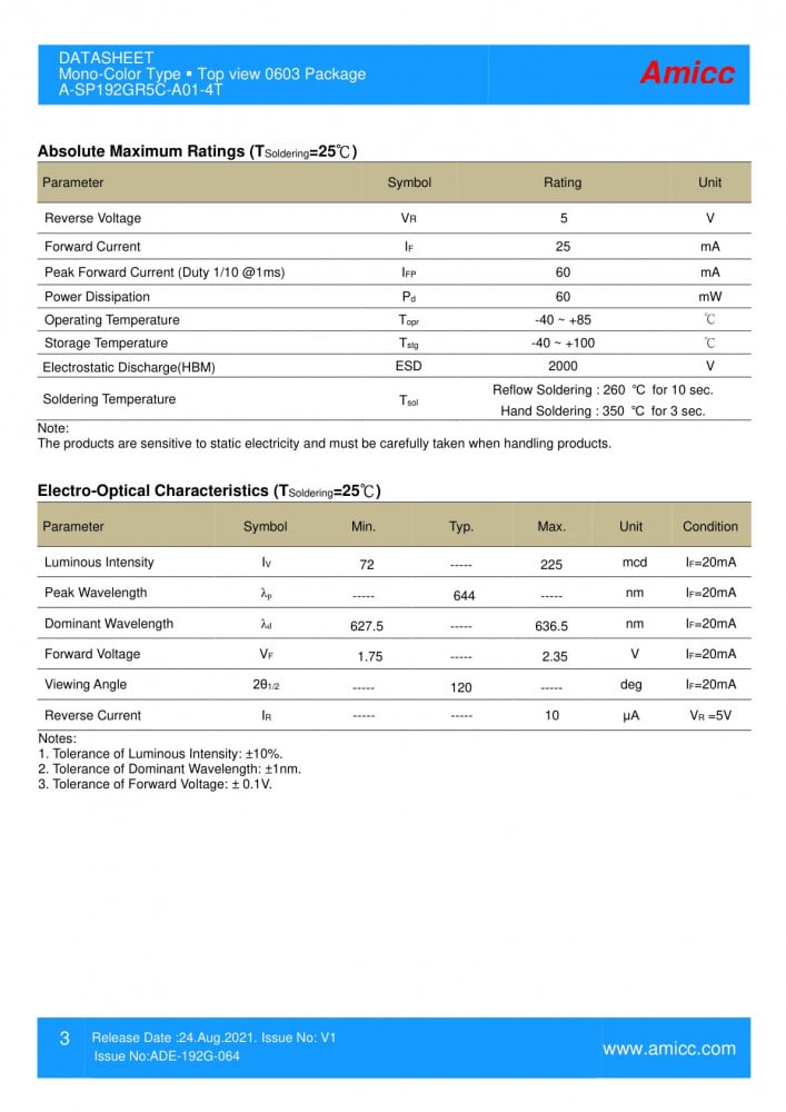 A-SP192GR5C-A01-4T datasheet page 3