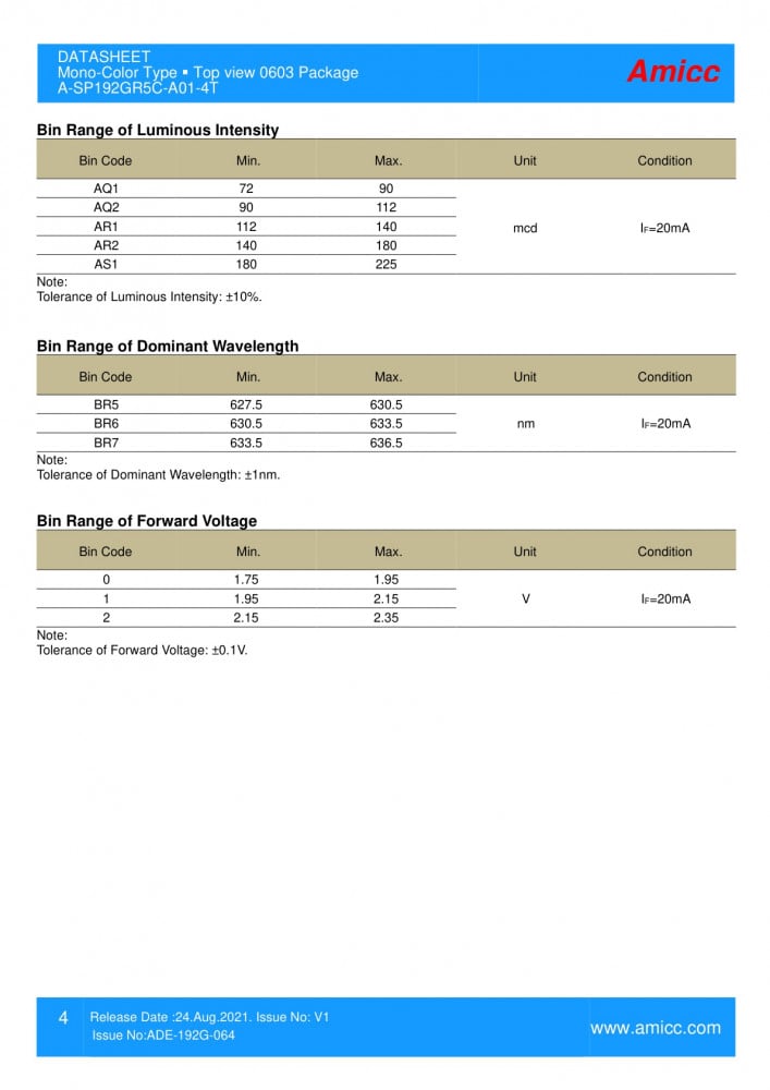 A-SP192GR5C-A01-4T datasheet page 4