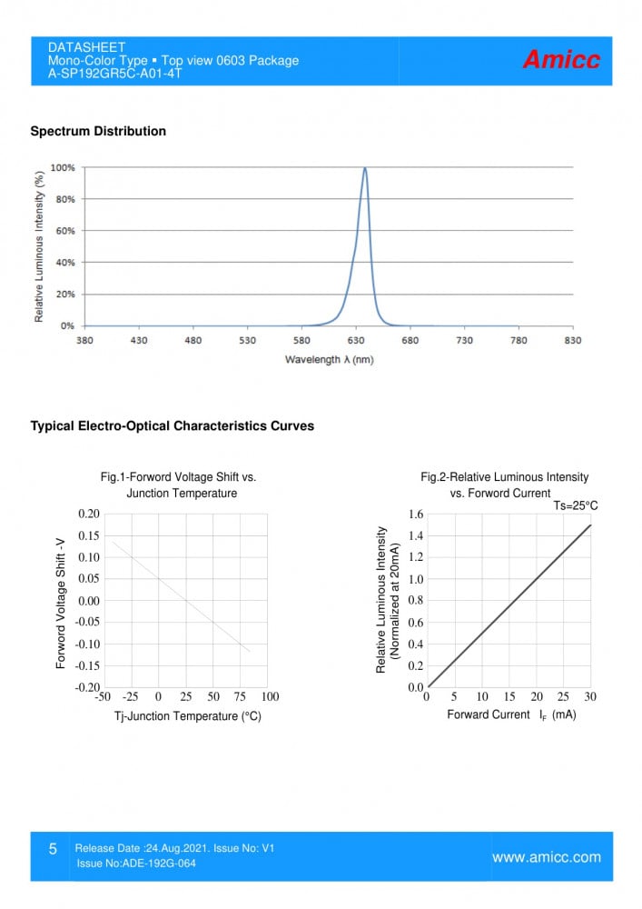 A-SP192GR5C-A01-4T datasheet page 5