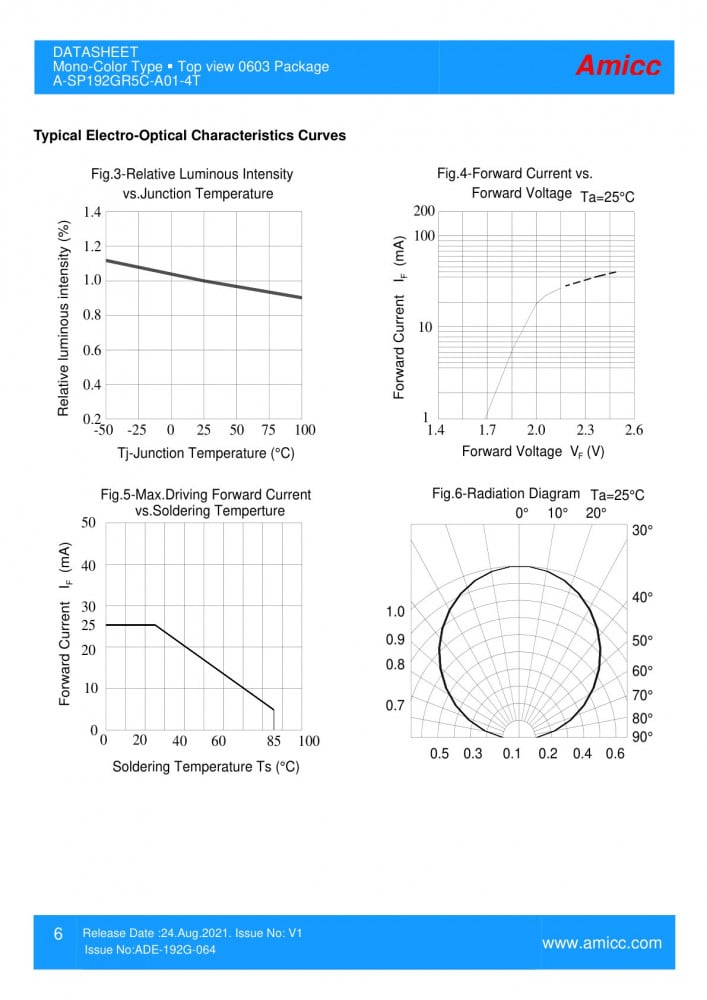 A-SP192GR5C-A01-4T datasheet page 6