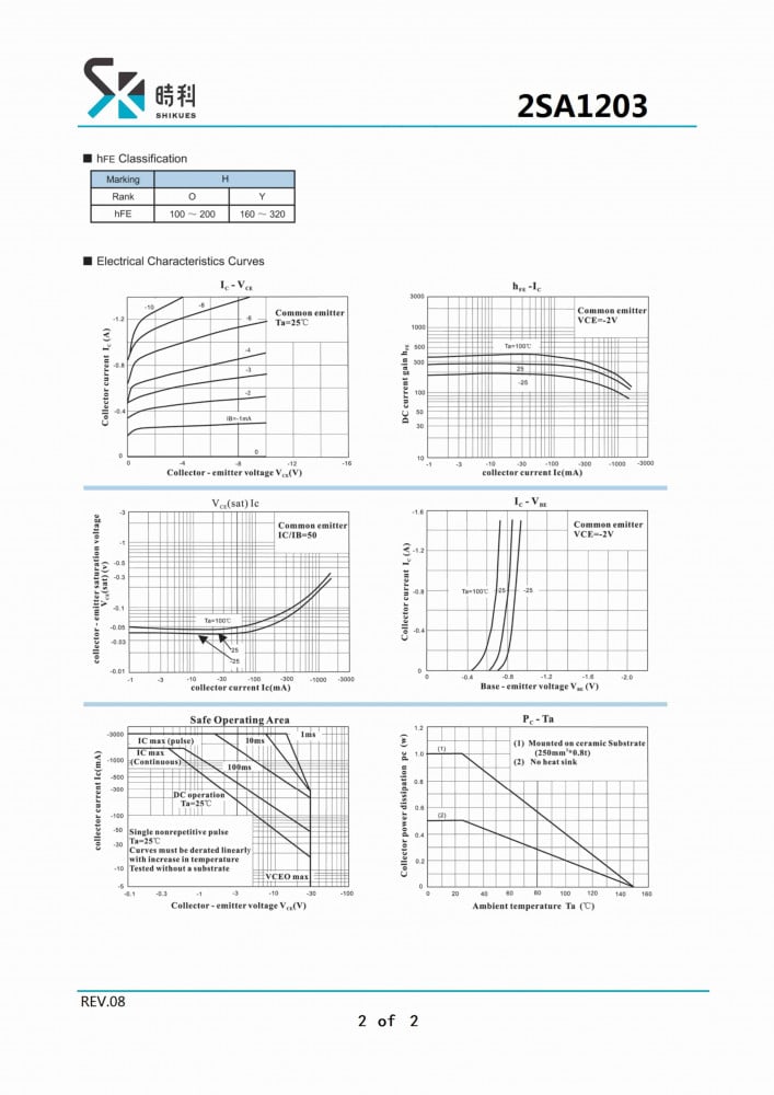 2SA1203Y datasheet page 2