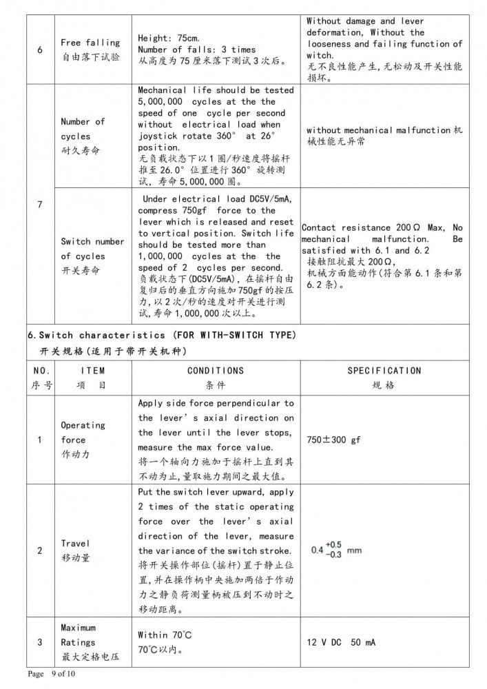 YHE-YG13-013 SH3B166A5 document page 10