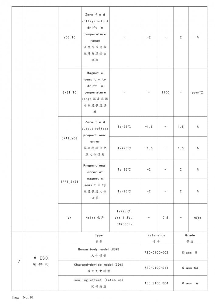 YHE-YG13-013 SH3B166A5 document page 7