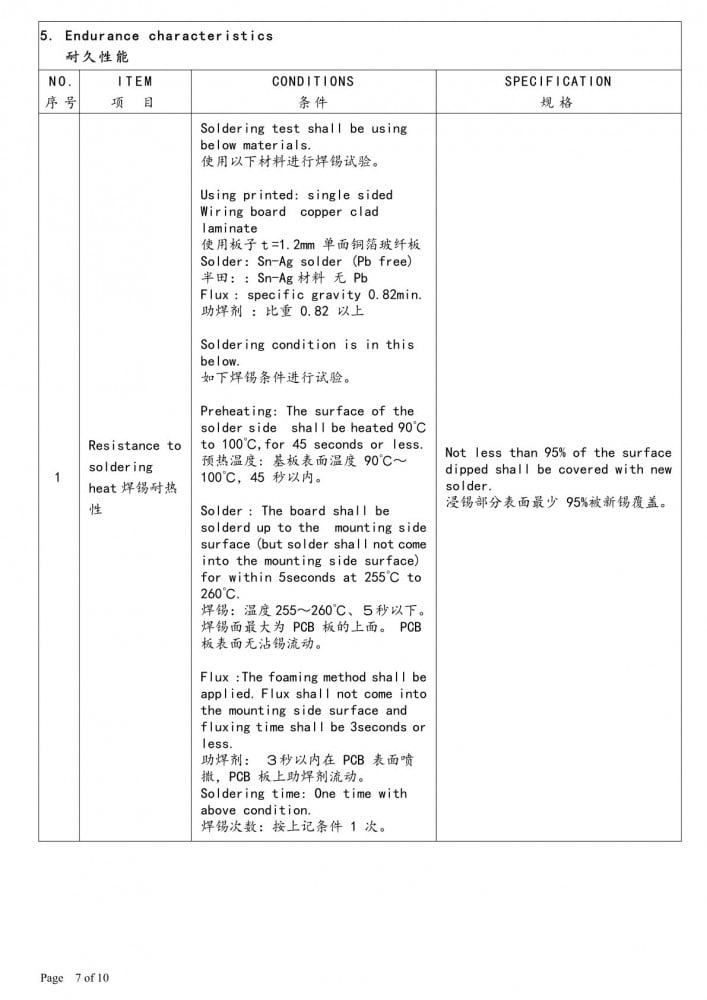 YHE-YG13-013 SH3B166A5 document page 8