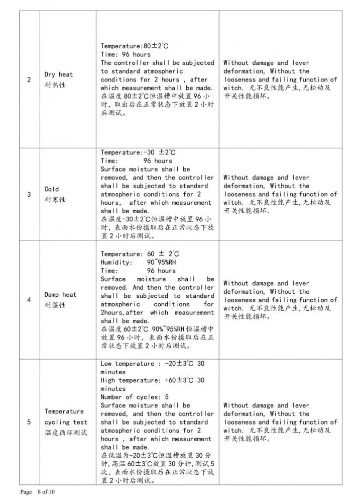 YHE-YG13-013 SH3B166A5 document page 9