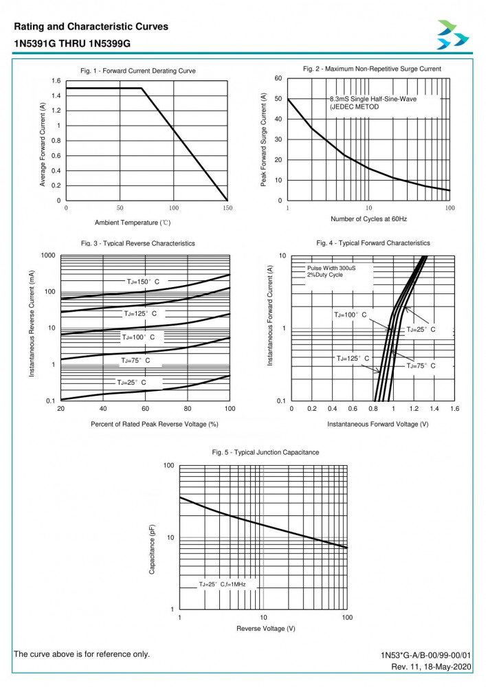 1N5394G datasheet page image 2
