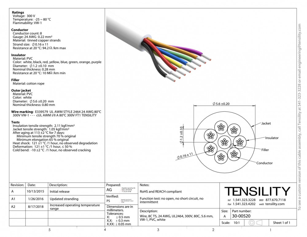 Product specification document image for Tensility International model 30-00520