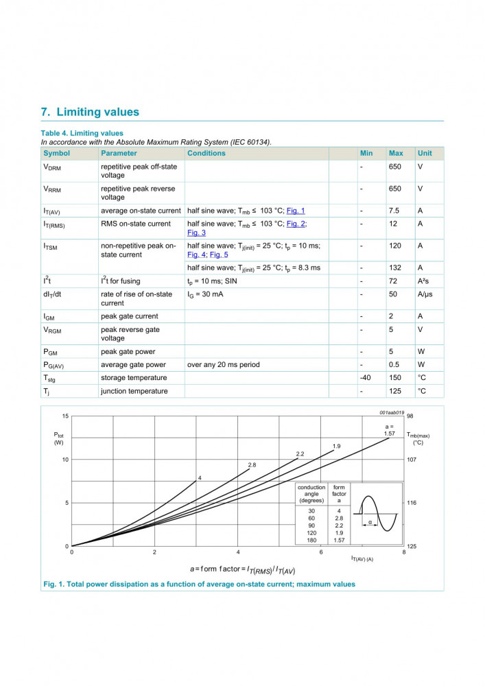 BT151S-650R datasheet page 3