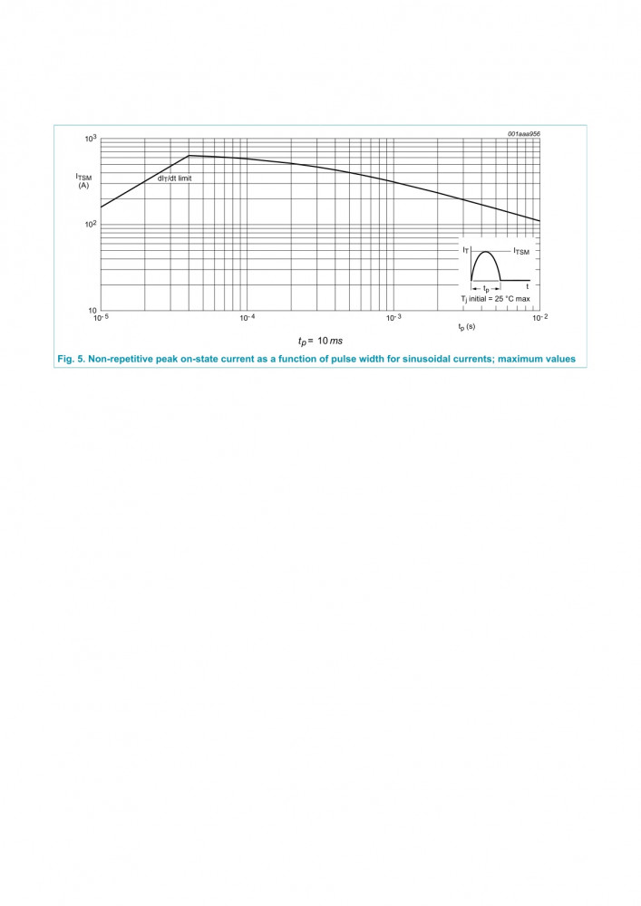 BT151S-650R datasheet page 5