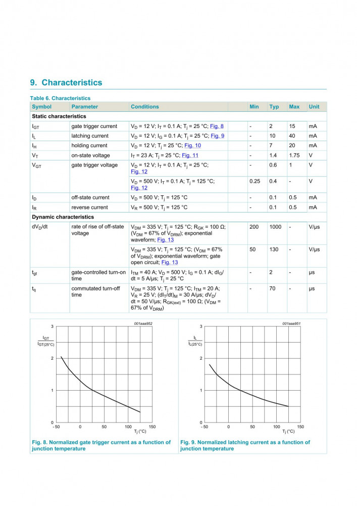 BT151S-650R datasheet page 7