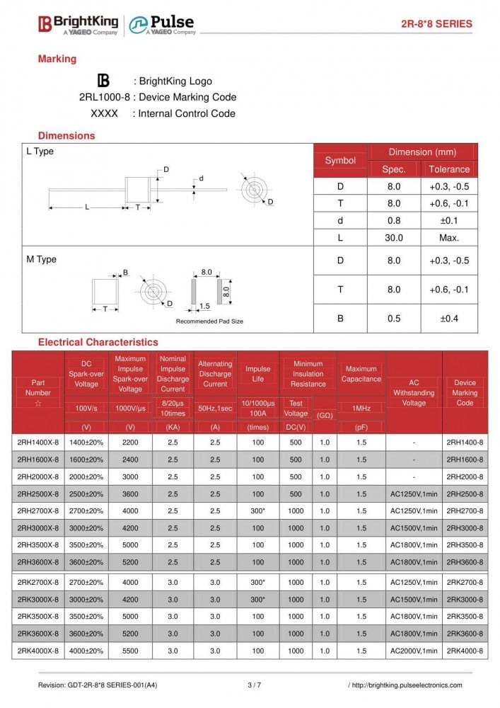 Brightking GDT datasheet page 2