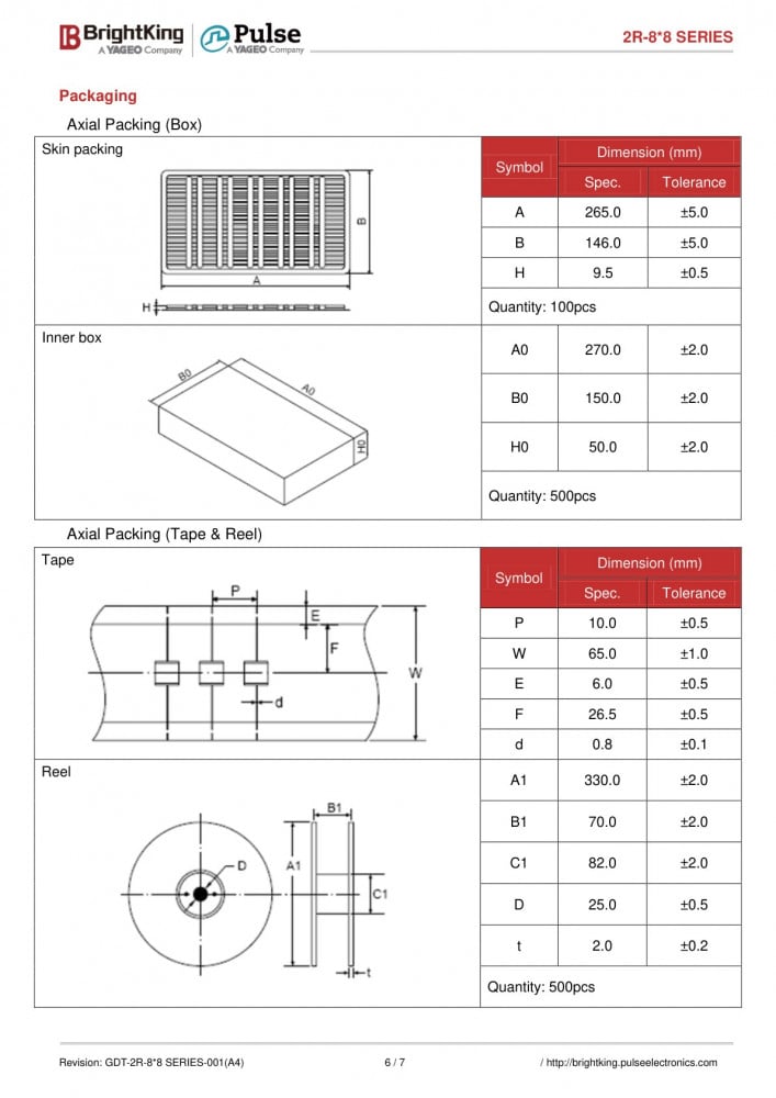 Brightking GDT datasheet page 5
