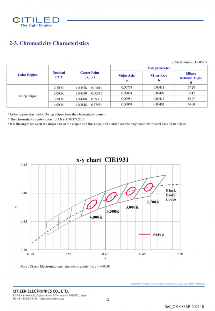 CLU713 datasheet page 4