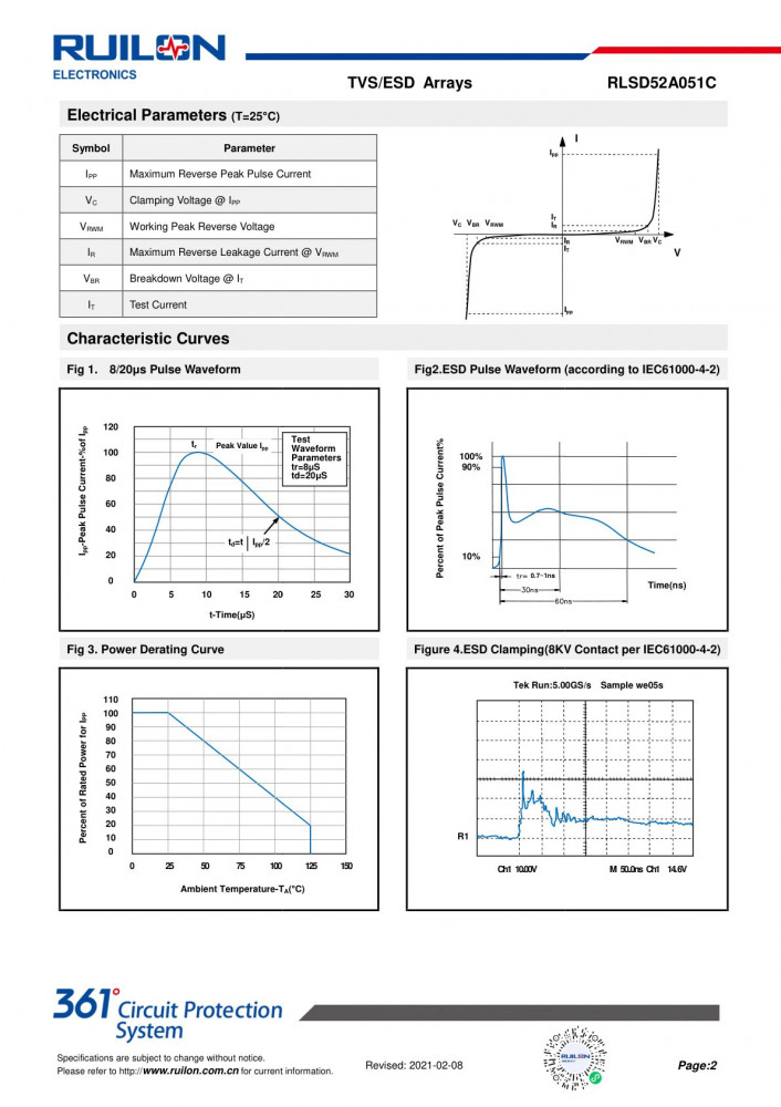 RLSD52A051C datasheet page 2