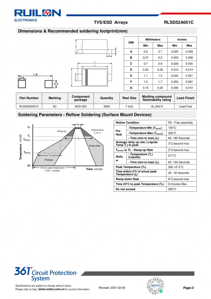 RLSD52A051C datasheet page 3
