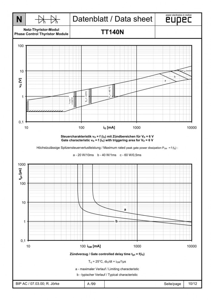 TD140N22KOF datasheet page 10