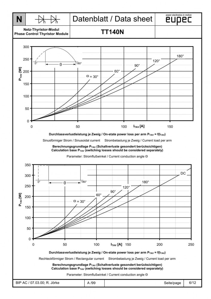 TD140N22KOF datasheet page 6