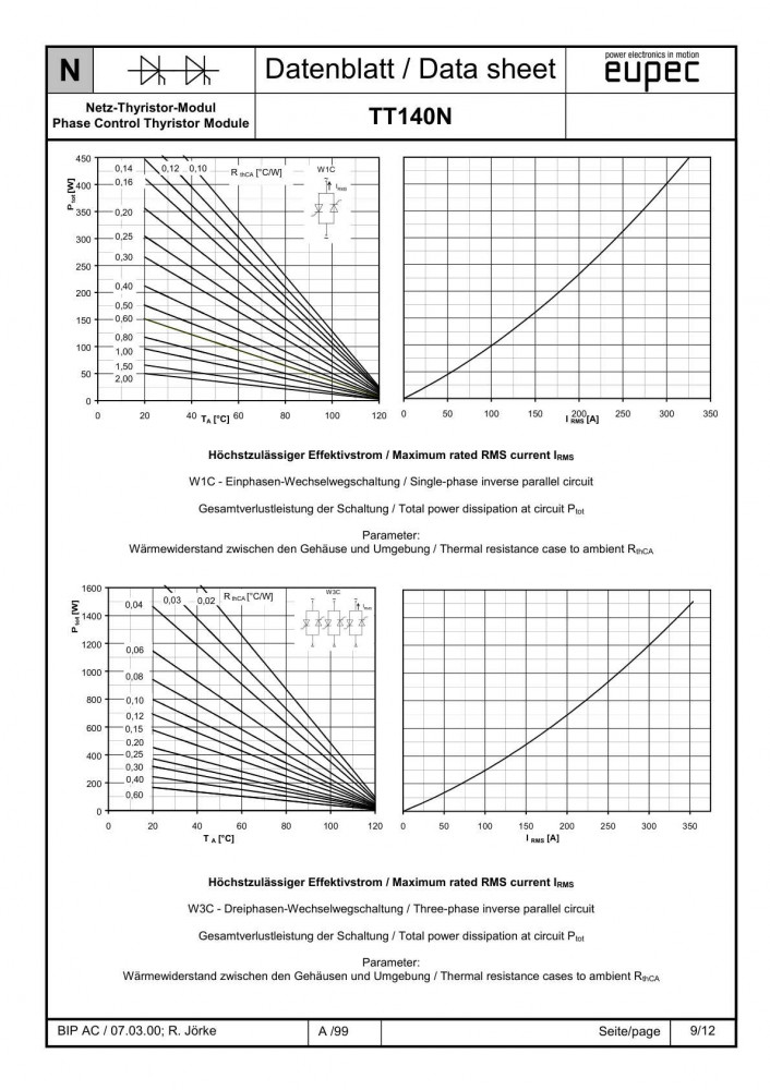 TD140N22KOF datasheet page 9