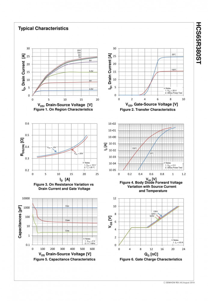 HCS65R380ST datasheet page 3