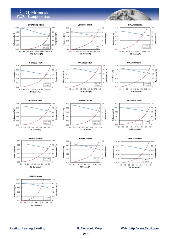 UPIA series datasheet page 5