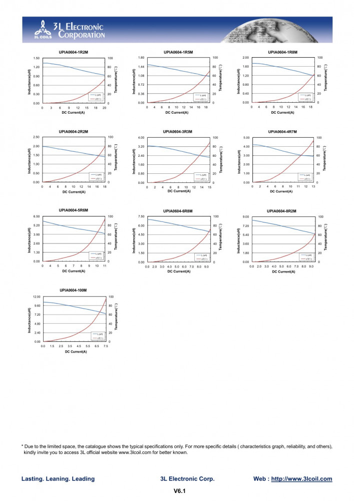 UPIA series datasheet page 7