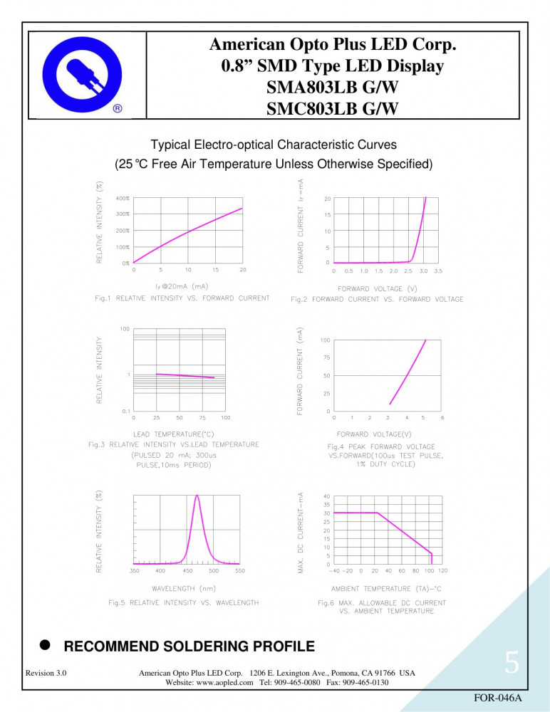 SMC803LB datasheet page 5