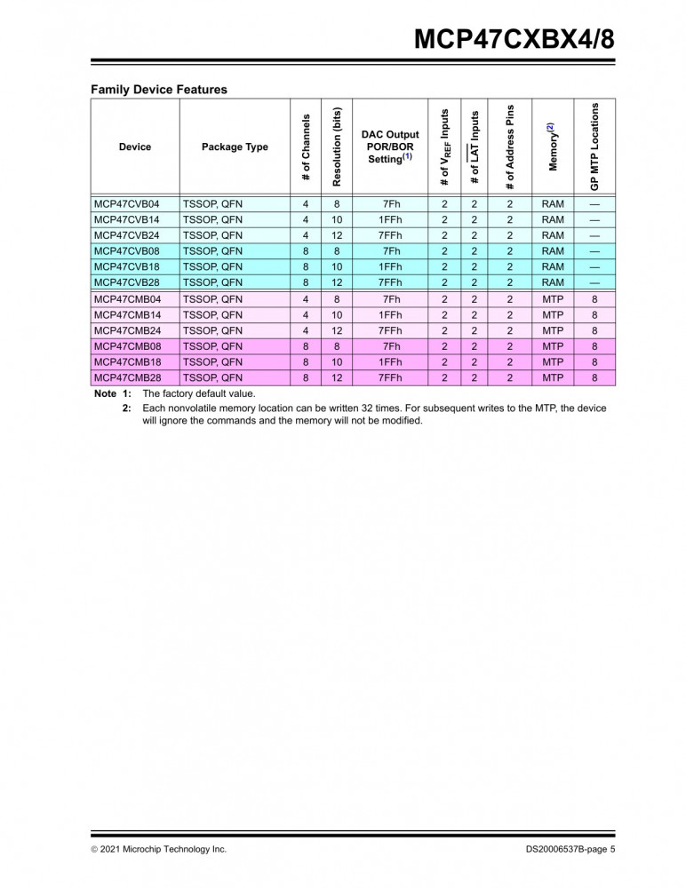 MCP47CVB08 datasheet page 5