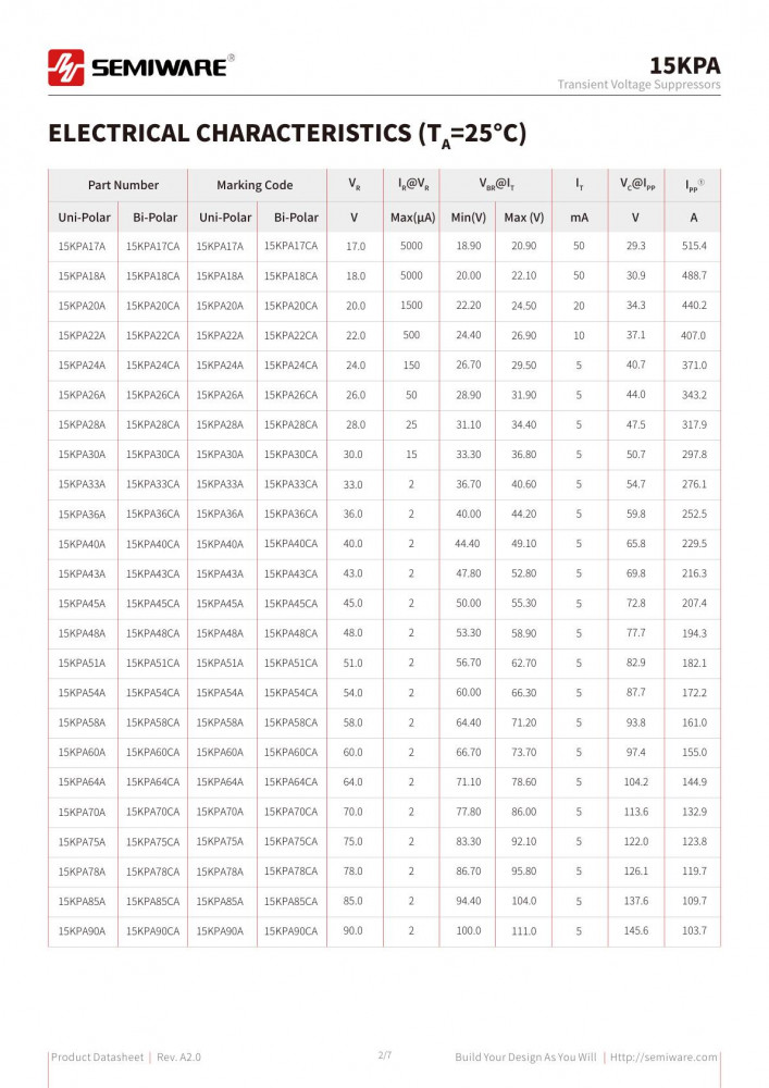 15KPA series datasheet page 2