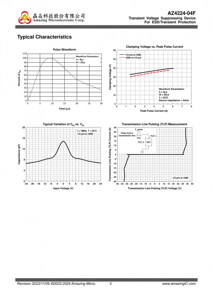 AZ4224-04F datasheet page 3