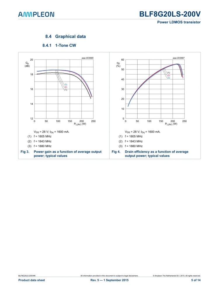 BLF8G20LS-200V datasheet page 5