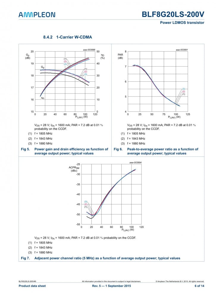 BLF8G20LS-200V datasheet page 6