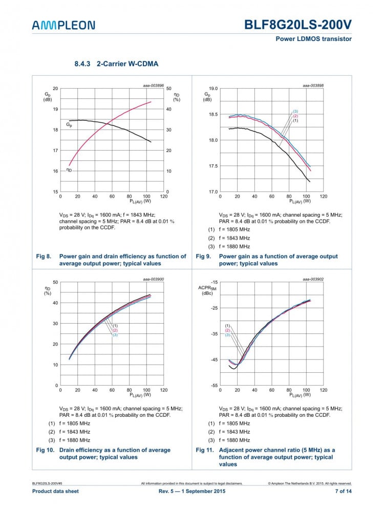 BLF8G20LS-200V datasheet page 7