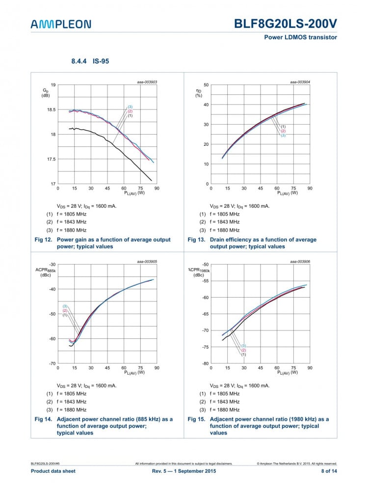 BLF8G20LS-200V datasheet page 8