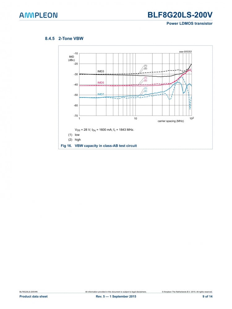 BLF8G20LS-200V datasheet page 9