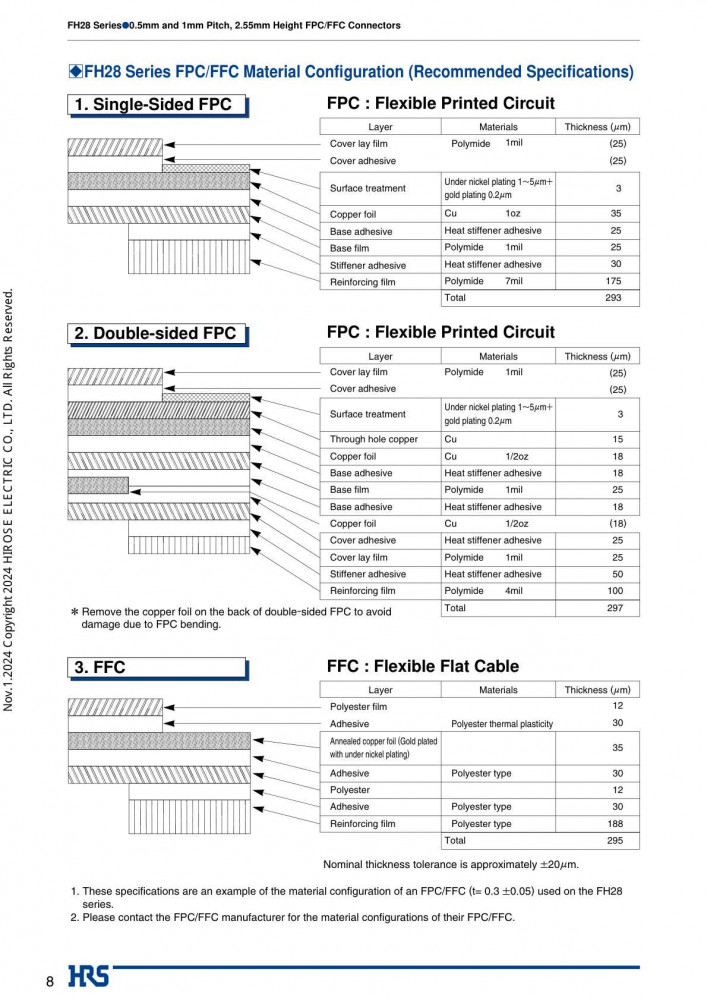 HRS FH28 Series technical document page 8